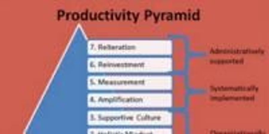 Accomplish More in Less Time by Climbing the Seven Step Productivity ...