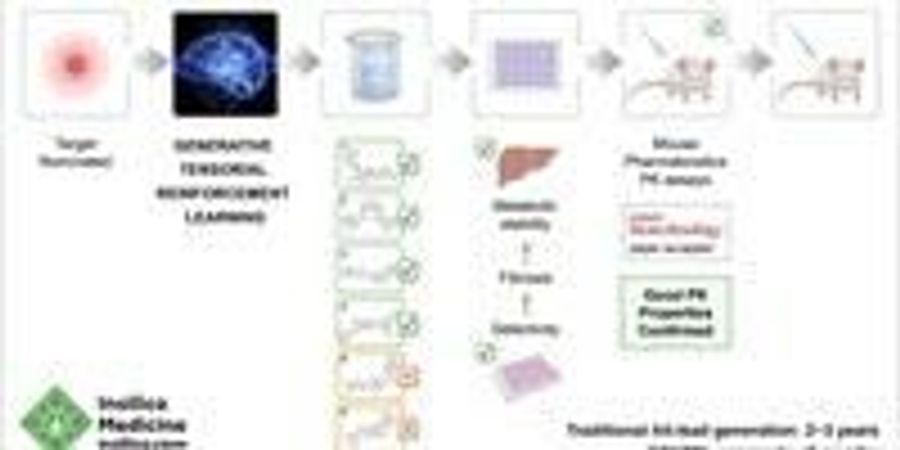 Novel Molecules Designed by Artificial Intelligence in 21 Days Are ...