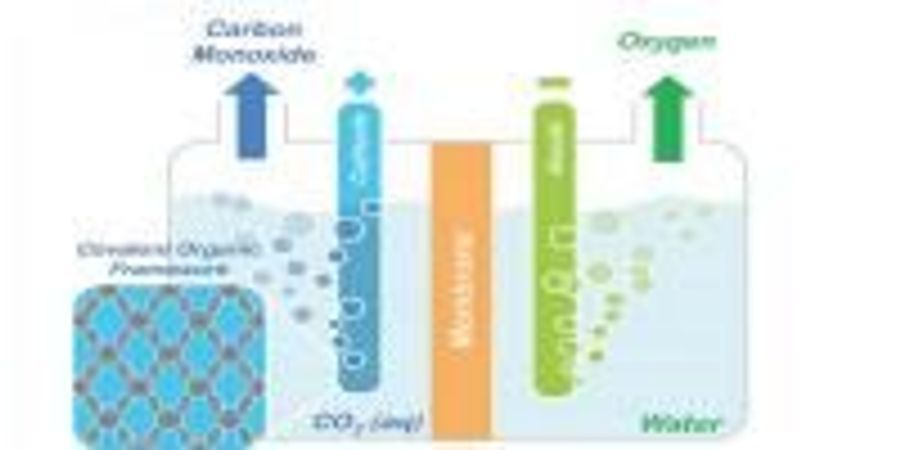 Soaking Up Carbon Dioxide and Turning it into Valuable Products | Lab ...