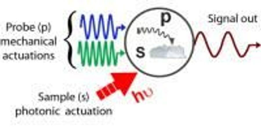 New Hybrid Microscope Offers Awesome Capabilities | Lab Manager