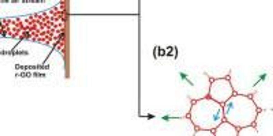 Supersonic Spray Delivers High-Quality Graphene Layer | Lab Manager