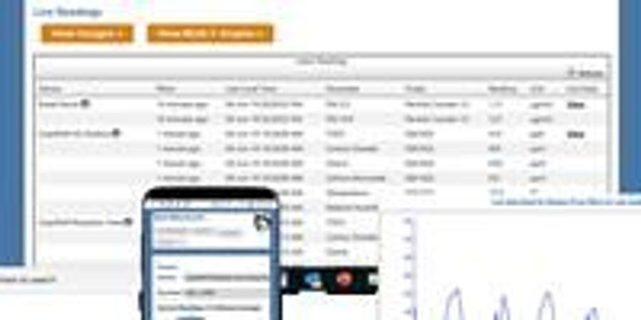 GrayWolf Sensing Solutions Launches GrayWolfLive™ 3.0 Cloud Platform | Lab Manager