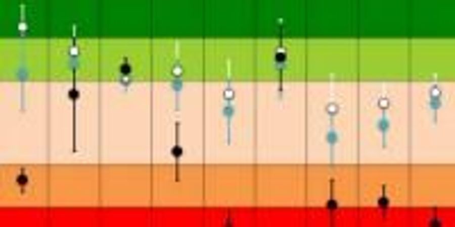 Scientists Surprised to Find Significant Adverse Effects of CO2 on ...