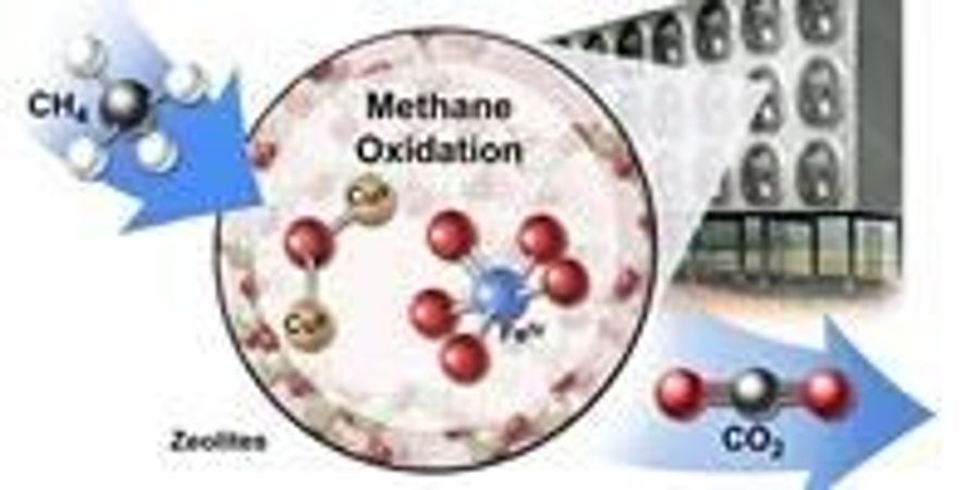 Counter-Intuitive Climate Change Solution | Lab Manager