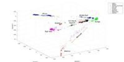 Software Articles | Lab Manager | Page 13