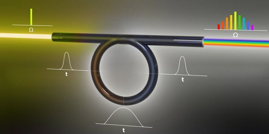Project Creates More Powerful, Versatile Ultrafast Laser Pulse | Lab ...