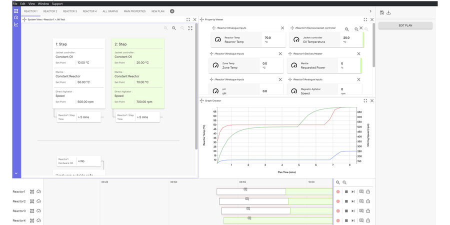 H.E.L Group Introduces labCONSOL Laboratory Automation Software | Lab Manager