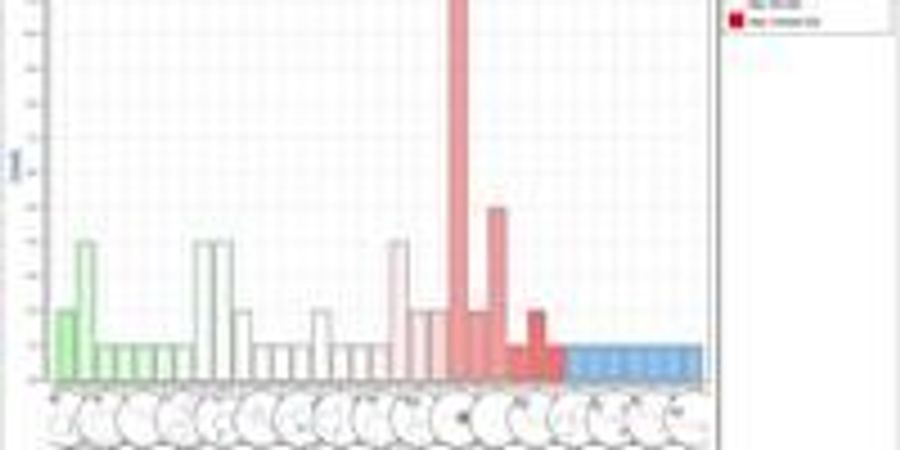 Certara Launches Version 19.1 of its D360 Scientific Informatics Platform | Lab Manager