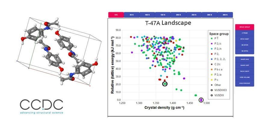 Simplifying Management of Complex Crystal Structure Prediction Data ...