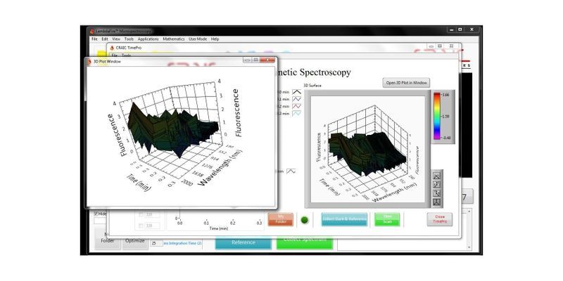 Time Dependent Spectroscopy of Microscopic Samples | Lab Manager