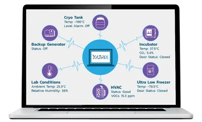 XiltriX | Lab Manager