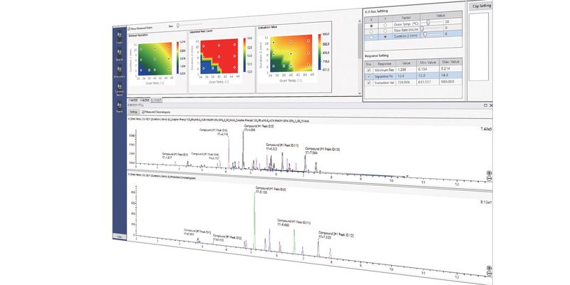 HPLC Method Development Support Software Follows “Quality by Design ...