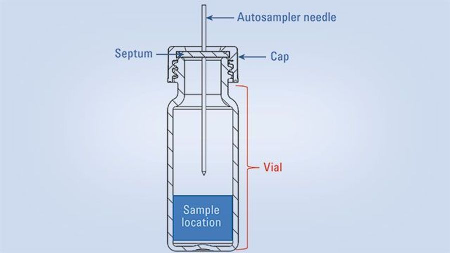 When is a Vial Not Just a Vial? | Lab Manager