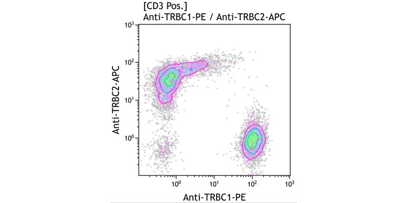 Industry-First Commercial Release of Conjugated Antibody for Flow ...