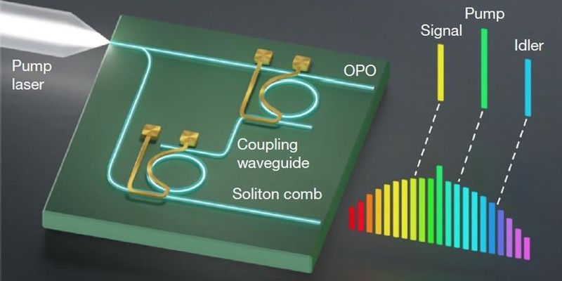 Engineers Develop Tiny Photonic Chip for Ultra-Low-Noise Microwave ...