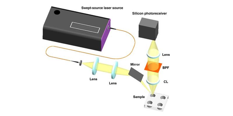 Compact Raman Spectroscopy: A New Solution for Chemical and Biomedical ...