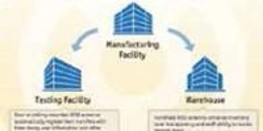 RURO's FreezerPro® | Lab Manager