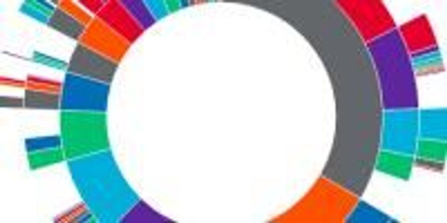 Researchers Release First Draft of a Genome-Wide Cancer "Dependency Map ...