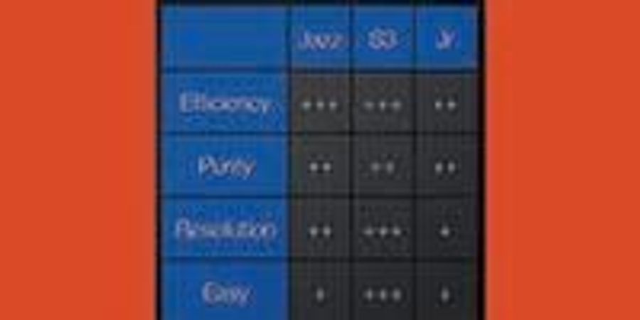 How an Easy-To-Use Cell Sorter Works | Lab Manager