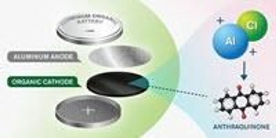 A New Concept Could Make More Environmentally Friendly Batteries ...